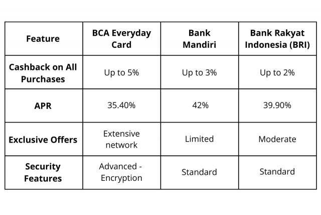 Discover the BCA Everyday Card – Your fast pass to Everyday Rewards | UNUM